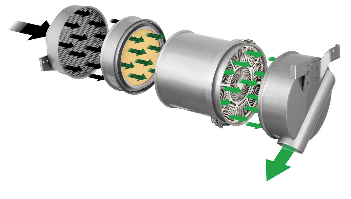 Rußpartikelfilter für Dieselmotoren Umweltpreisträger Hermann Josef ...