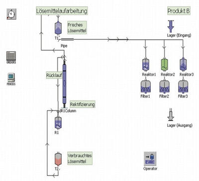 Optimiertes Downstream-Processing mit INOSIM Bio - DBU