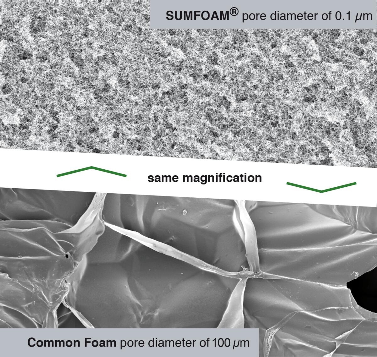 Sumfoam – Ein Polymer-Nanoschaum als Hochleistungswärmedämmstoff - DBU